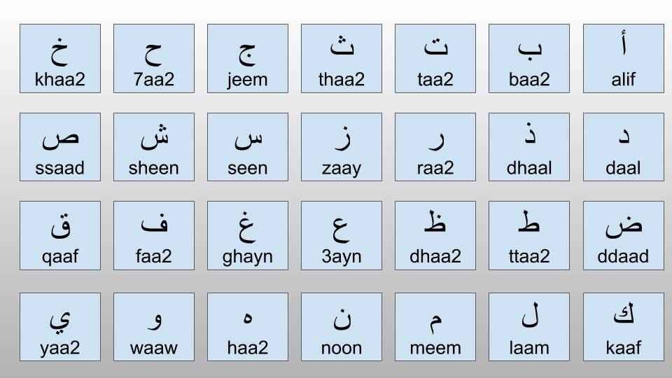 Arabic Alphabet In English