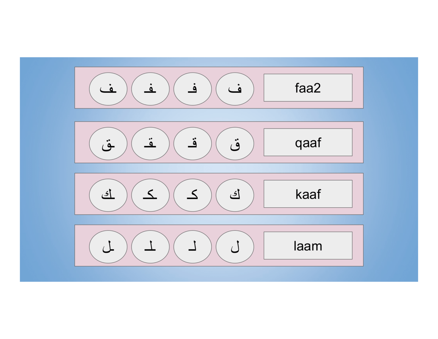 Lesson 1 - Arabic Alphabet - Champolu