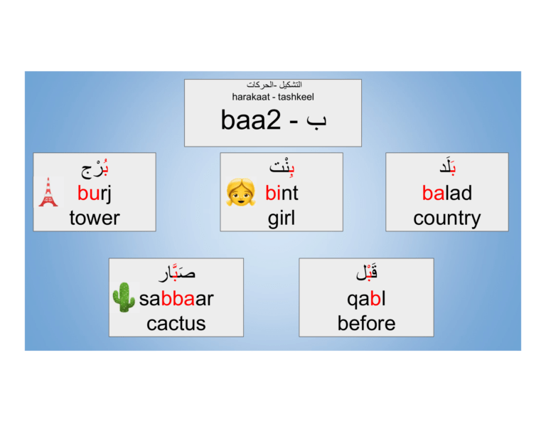 Lesson 2 - Learn Arabic diacritics/harakaat/tashkeel - Champolu