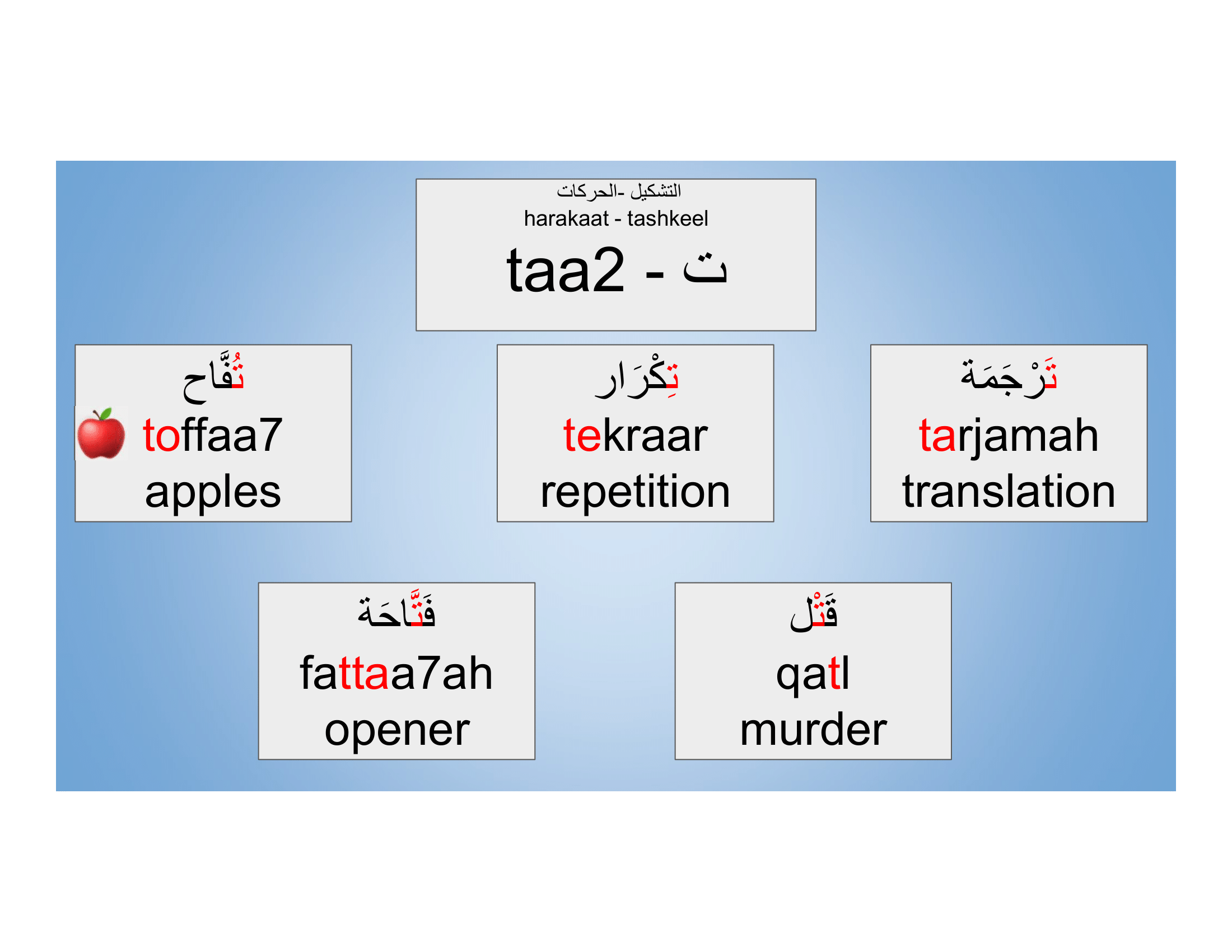 Lesson 2 - Learn Arabic diacritics/harakaat/tashkeel - Champolu