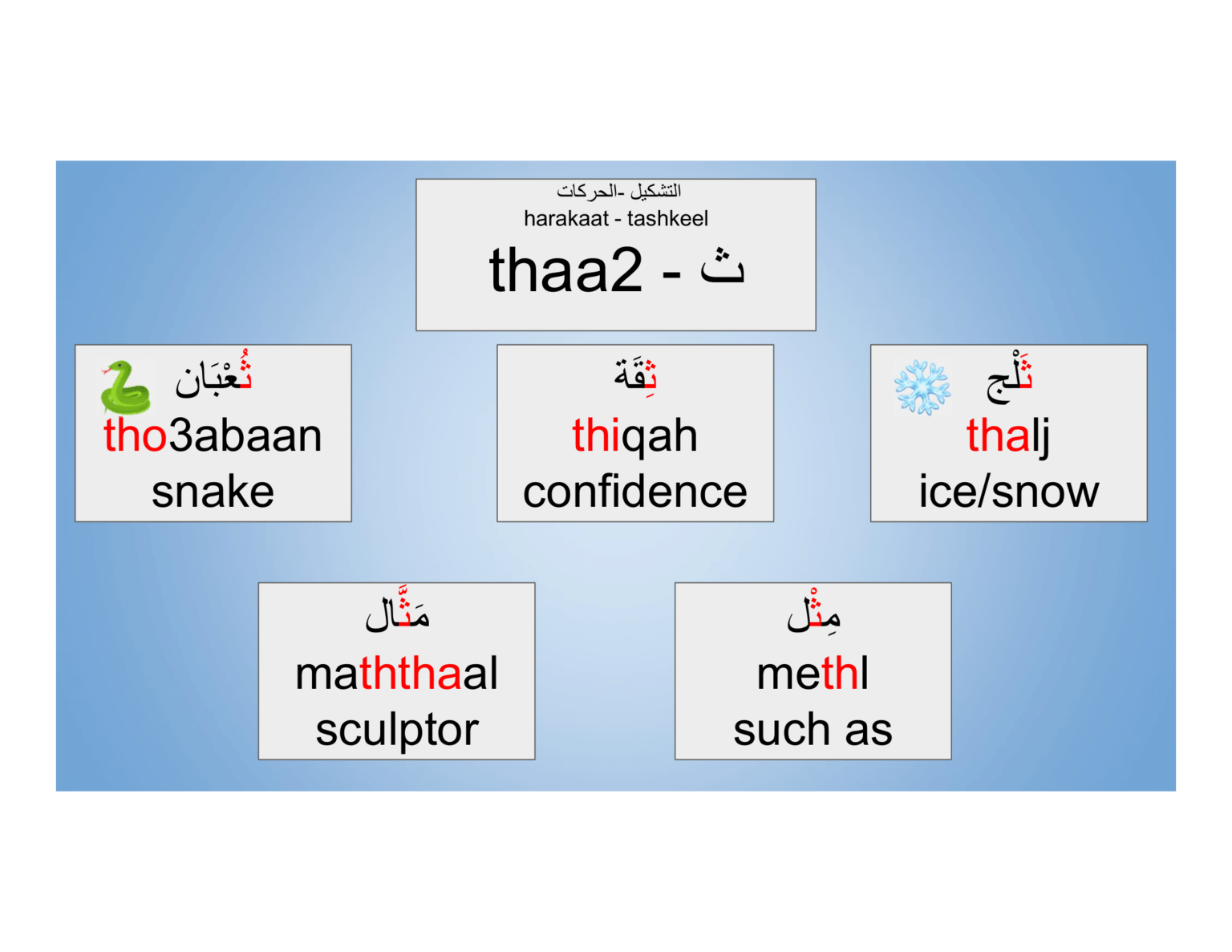 Lesson 2 - Learn Arabic diacritics/harakaat/tashkeel - Champolu