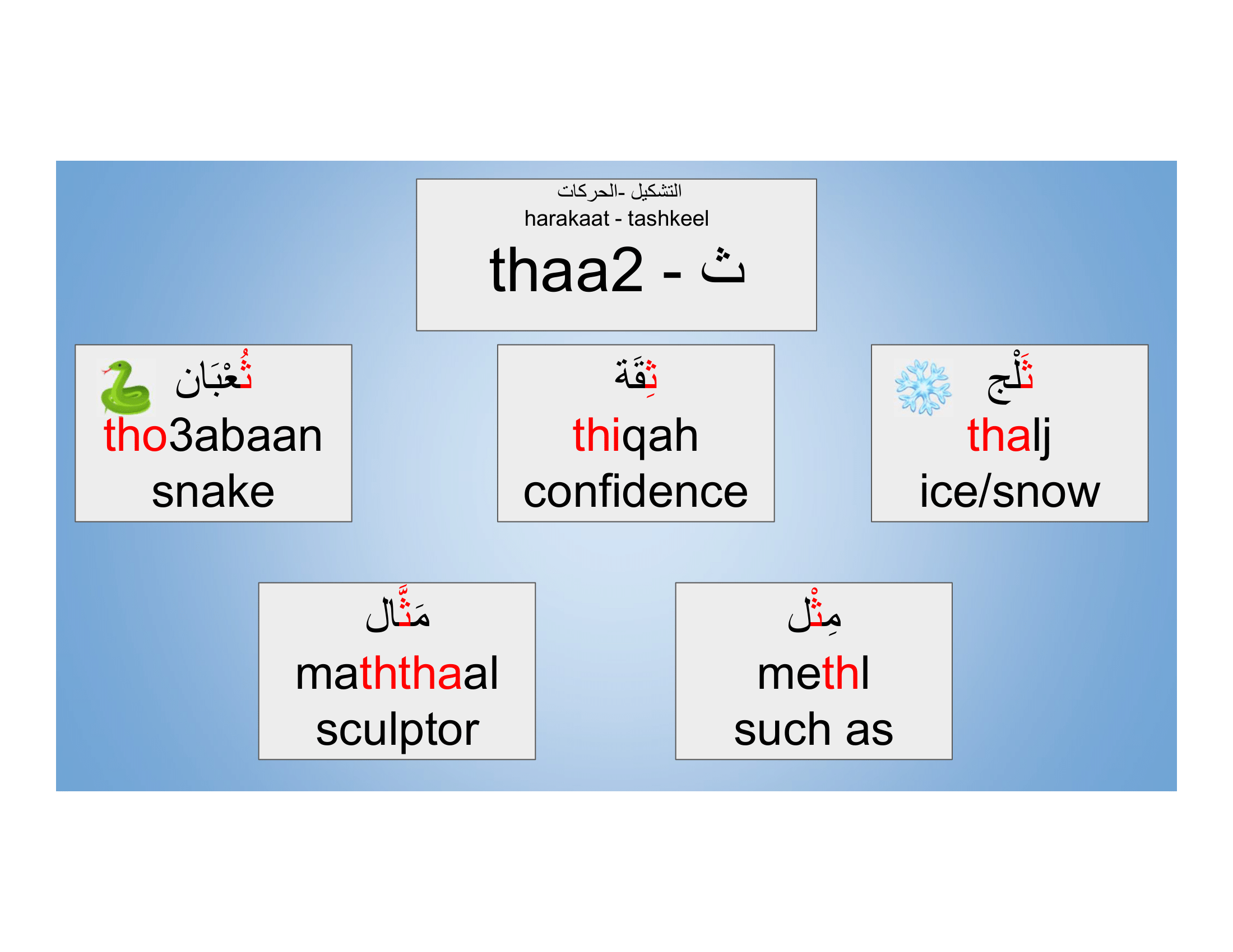 Lesson 2 - Learn Arabic diacritics/harakaat/tashkeel - Champolu