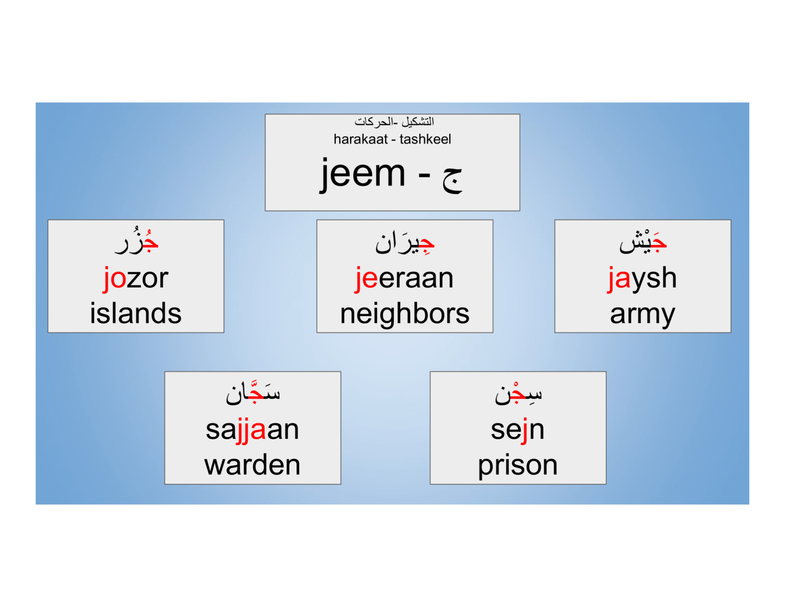 Lesson 2 - Learn Arabic diacritics/harakaat/tashkeel - Champolu