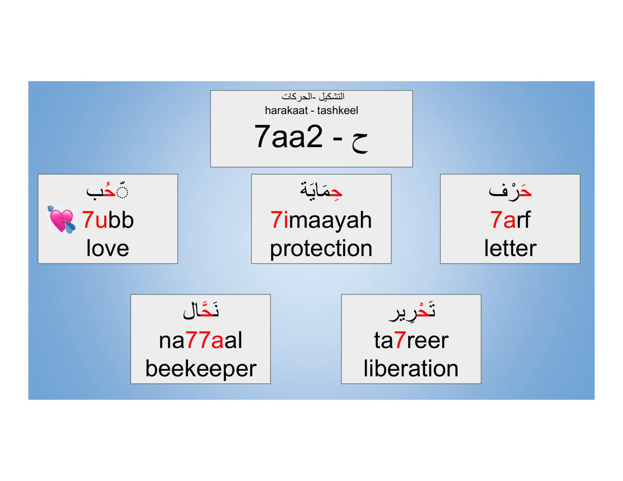 Lesson 2 - Learn Arabic diacritics/harakaat/tashkeel - Champolu