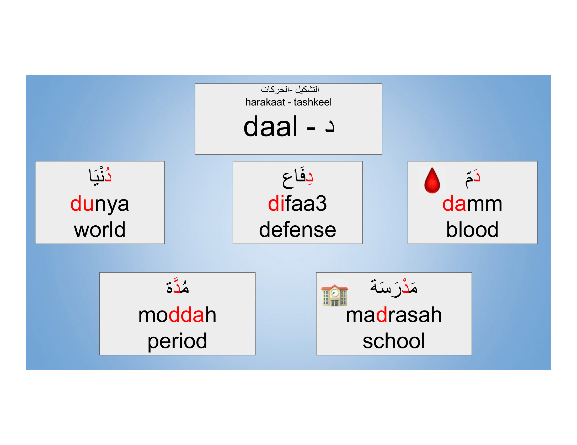 Lesson 2 - Learn Arabic diacritics/harakaat/tashkeel - Champolu