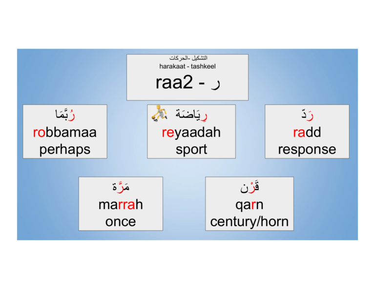 Lesson 2 - Learn Arabic diacritics/harakaat/tashkeel - Champolu