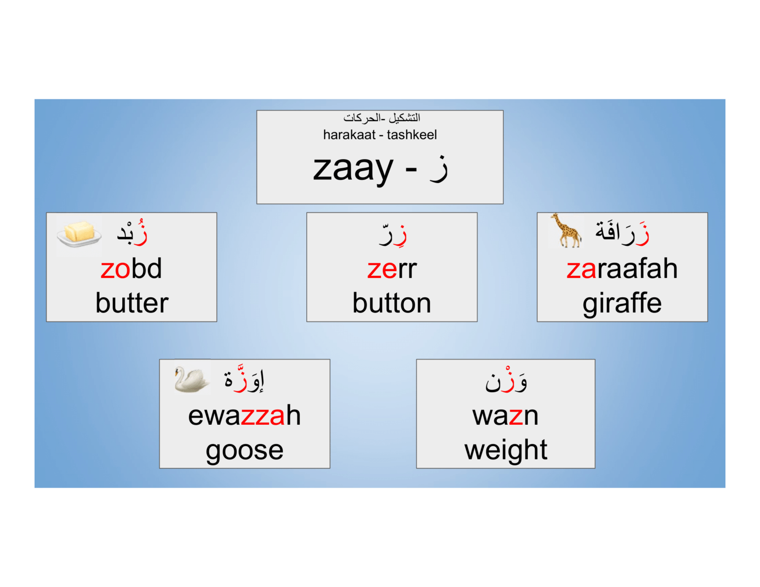 Lesson 2 - Learn Arabic diacritics/harakaat/tashkeel - Champolu