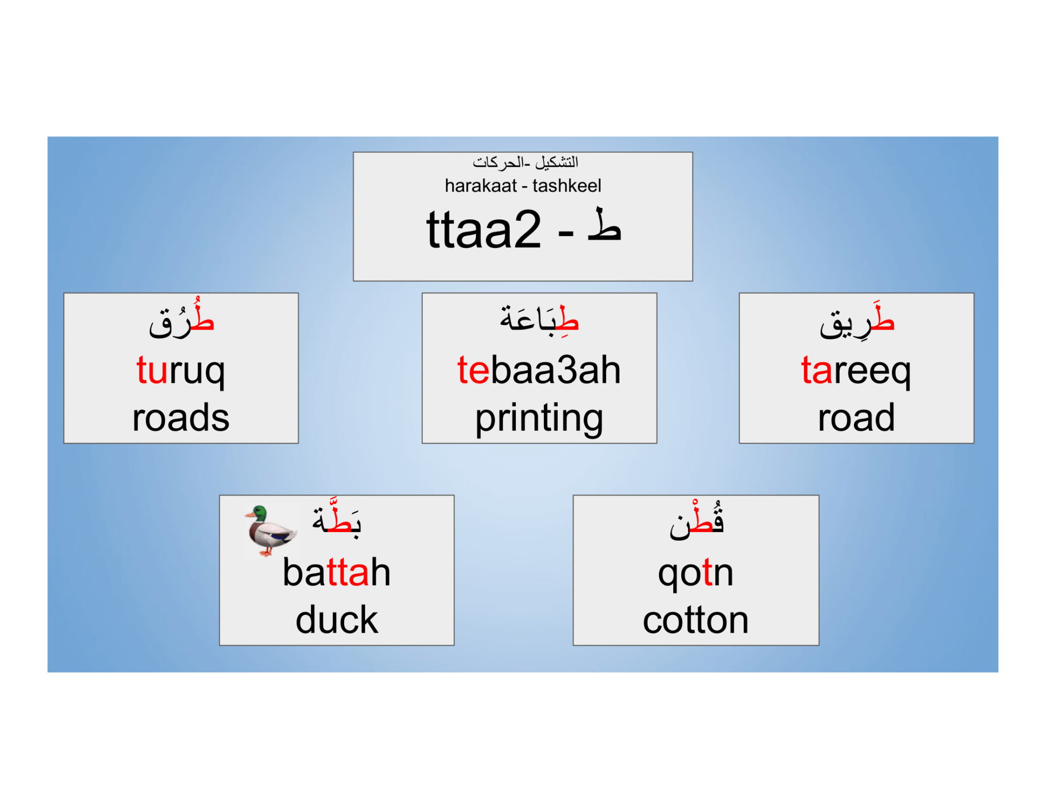 Lesson 2 - Learn Arabic diacritics/harakaat/tashkeel - Champolu