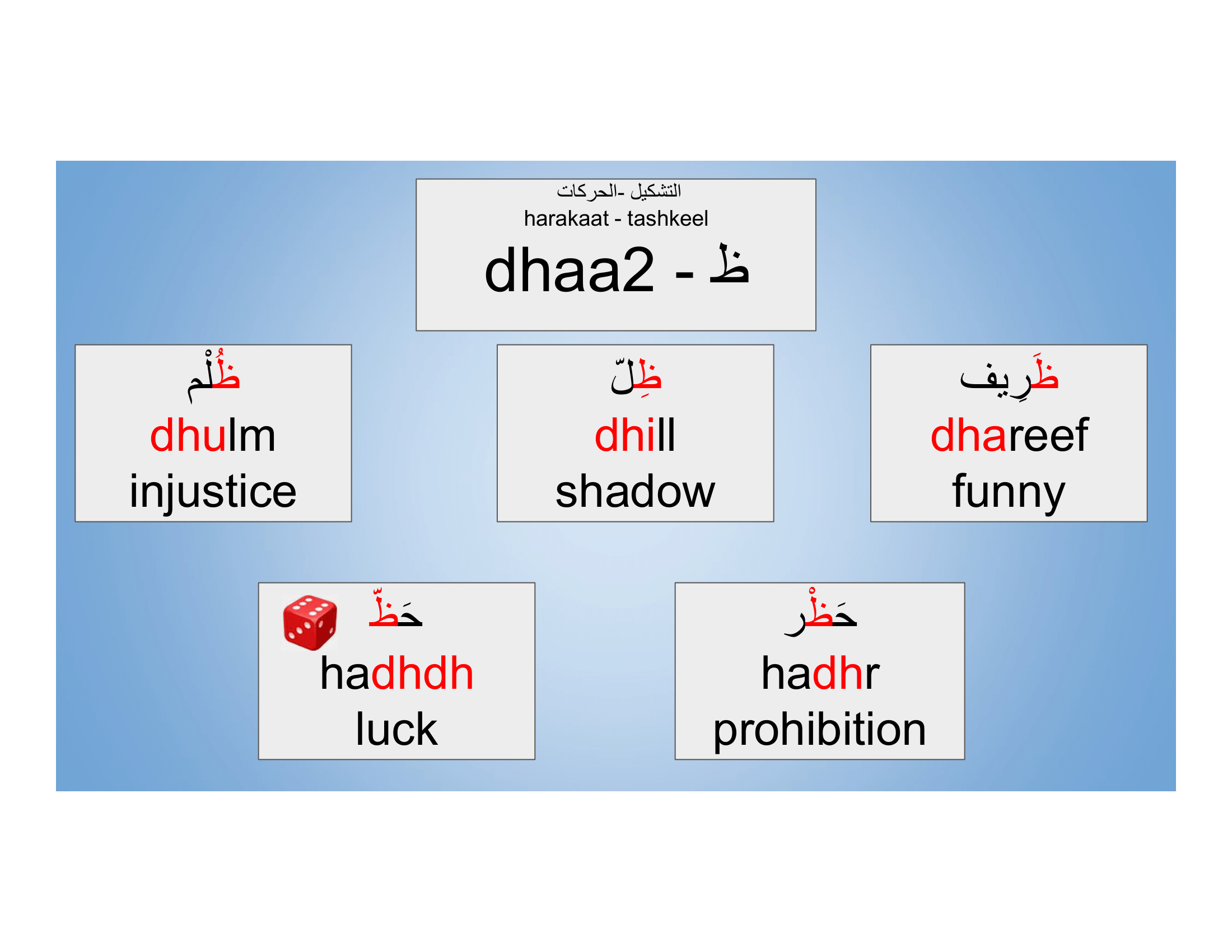 Lesson 2 - Learn Arabic diacritics/harakaat/tashkeel - Champolu
