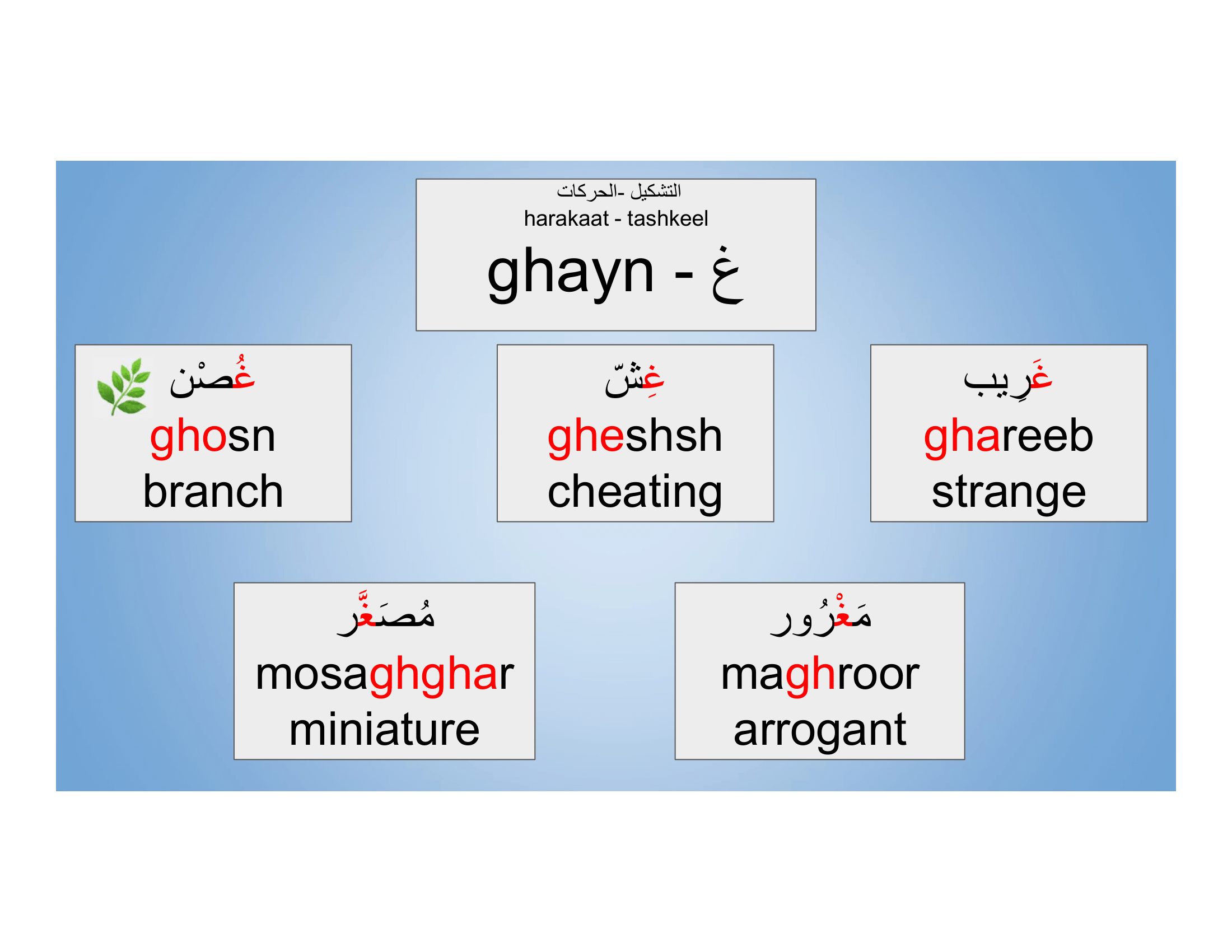 Lesson 2 - Learn Arabic diacritics/harakaat/tashkeel - Champolu