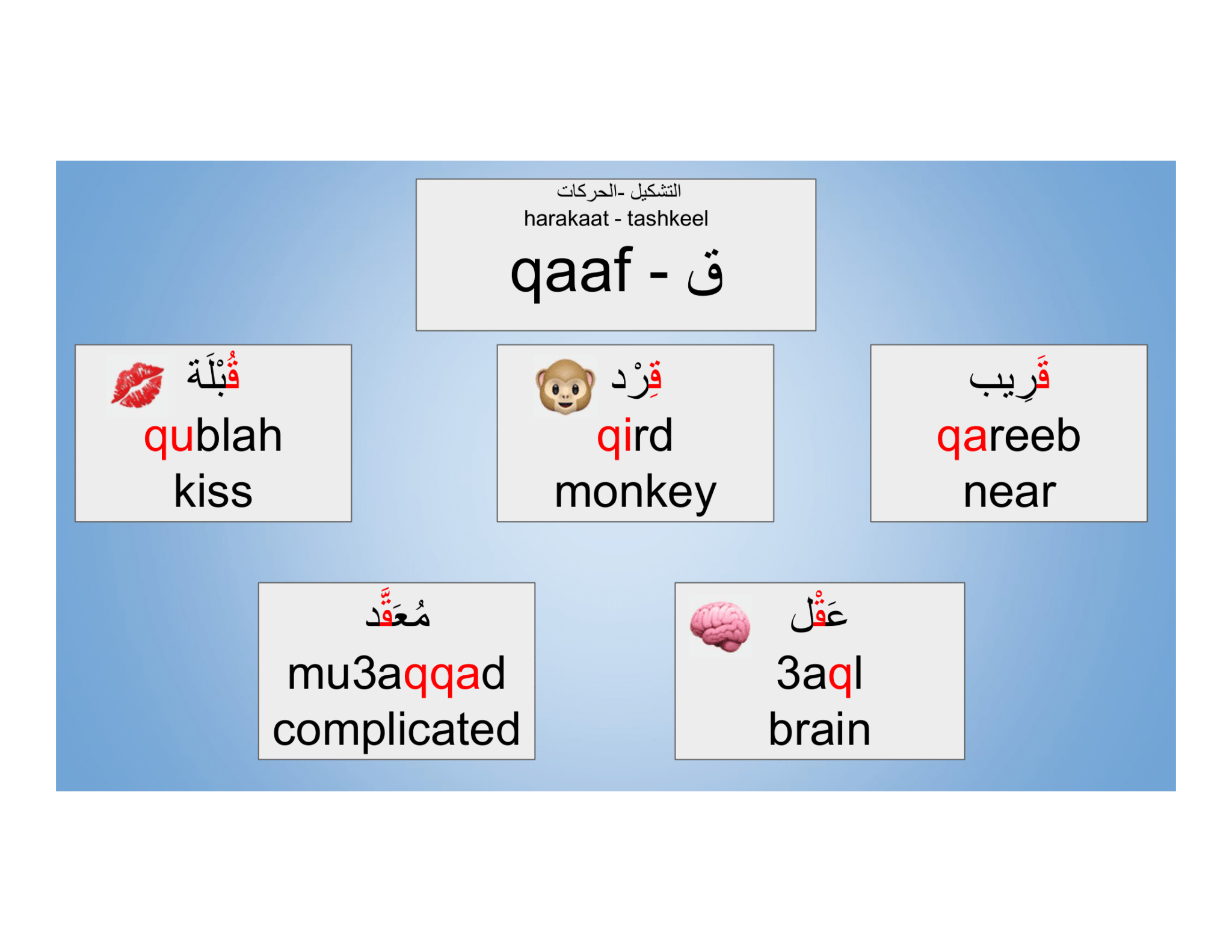 Lesson 2 - Learn Arabic diacritics/harakaat/tashkeel - Champolu