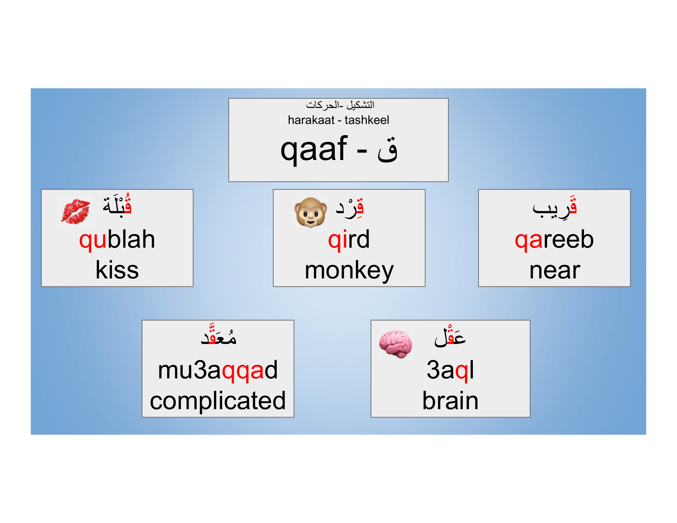Lesson 2 - Learn Arabic diacritics/harakaat/tashkeel - Champolu