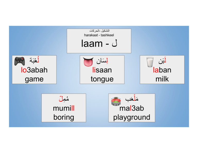Lesson 2 - Learn Arabic diacritics/harakaat/tashkeel - Champolu