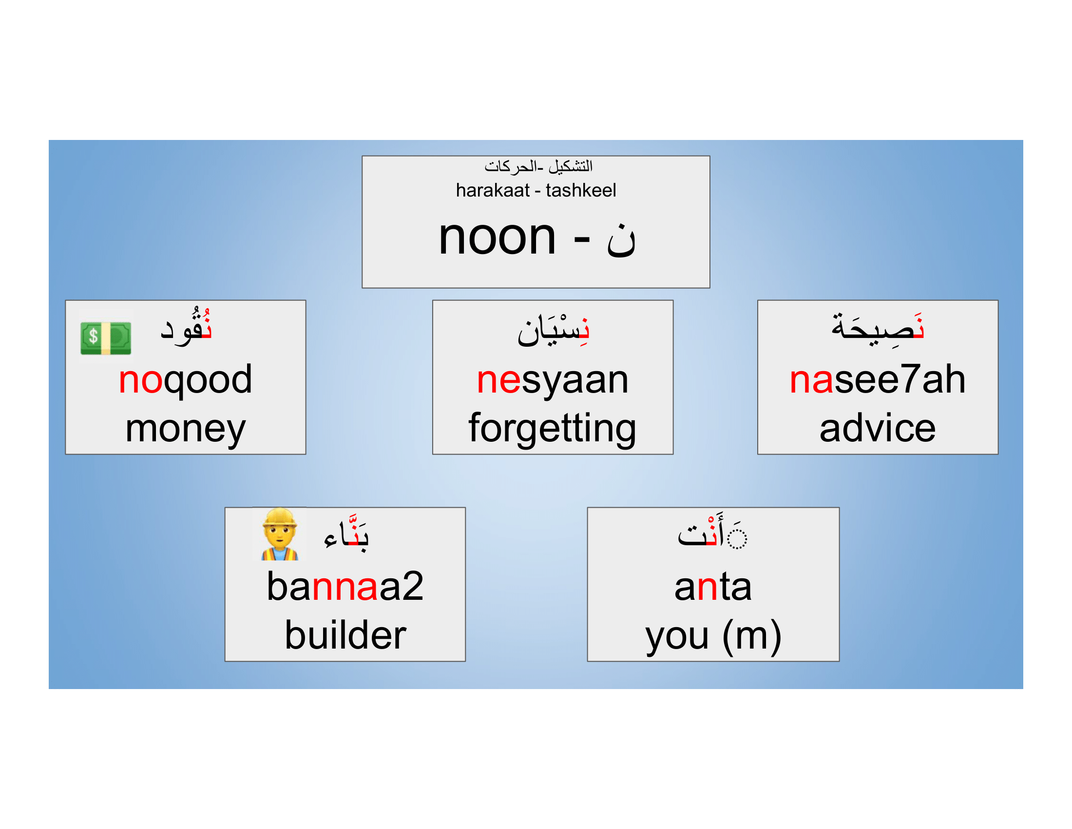 Lesson 2 - Learn Arabic diacritics/harakaat/tashkeel - Champolu