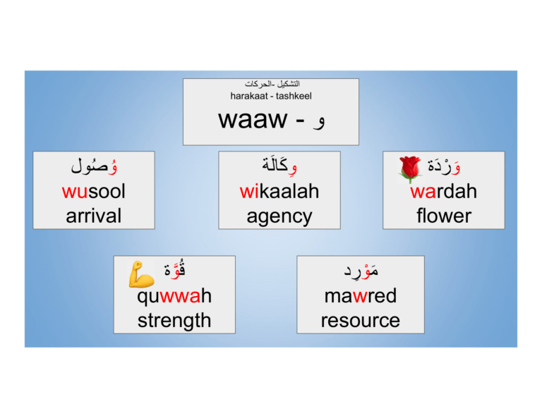 Lesson 2 - Learn Arabic diacritics/harakaat/tashkeel - Champolu