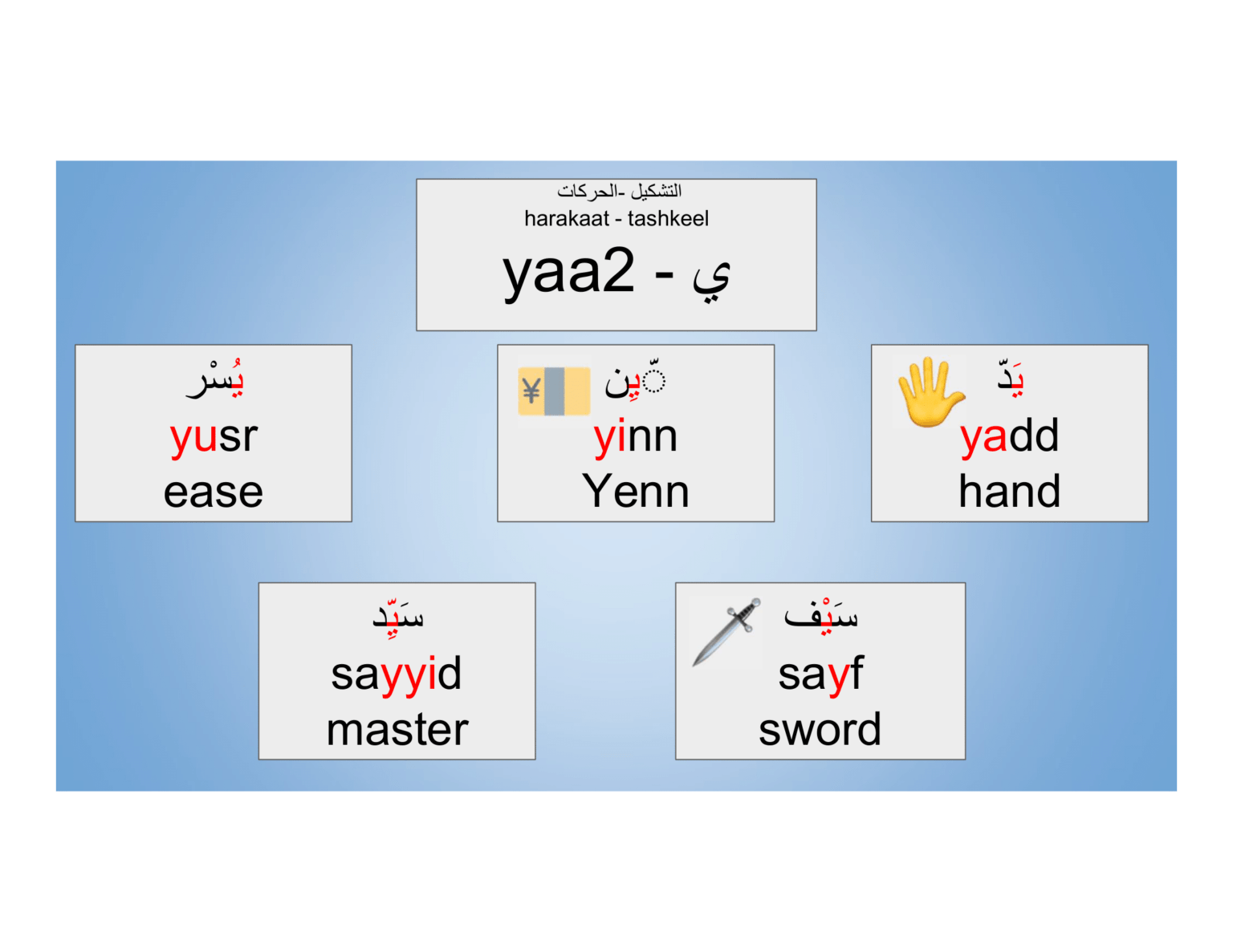 Lesson 2 - Learn Arabic diacritics/harakaat/tashkeel - Champolu